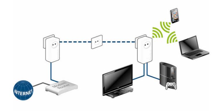 Installare una rete wifi a casa - Assistenza computer